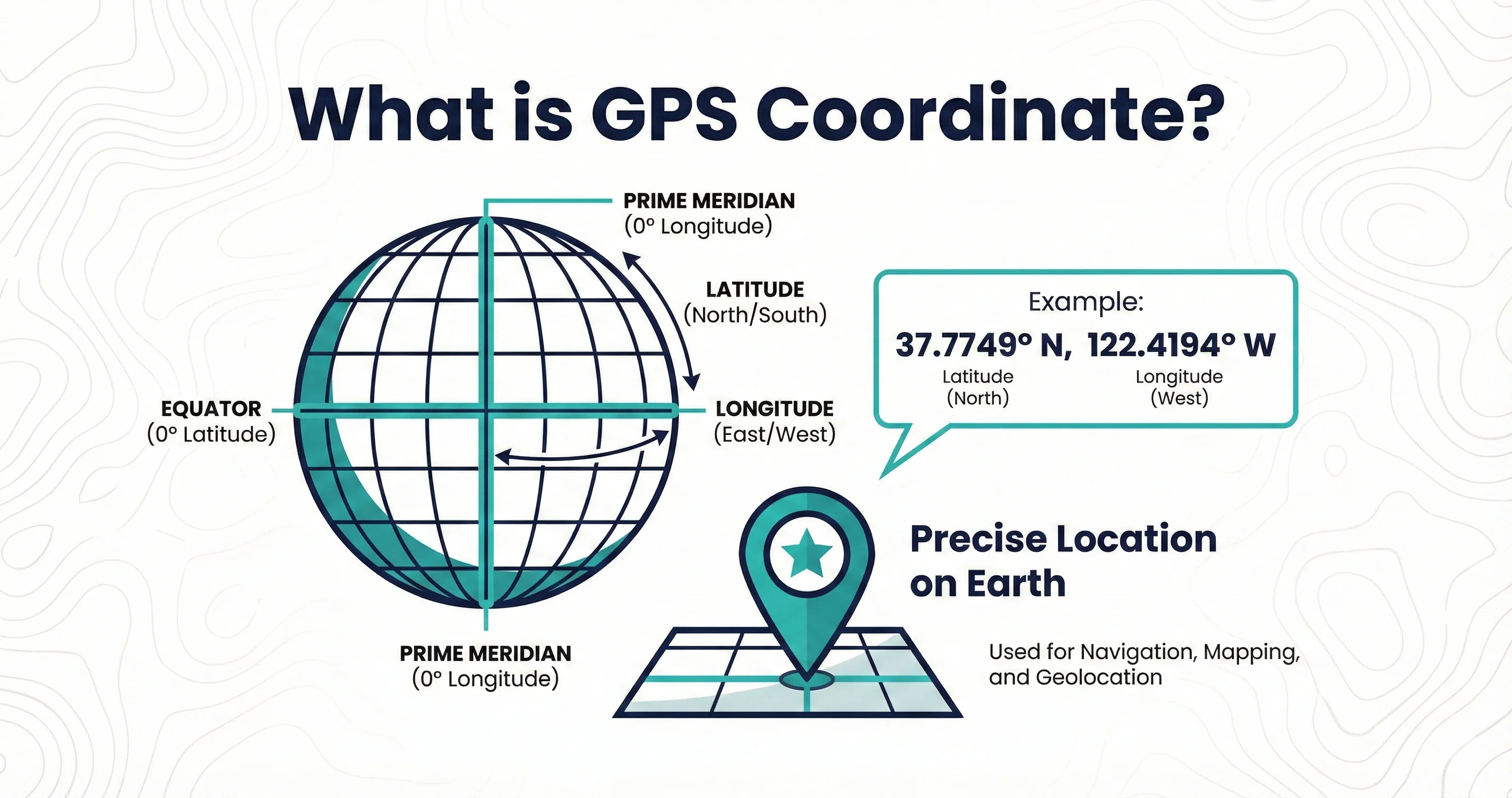 What is a GPS Coordinate? A Complete Beginner's Guide | GPS Pins Blog